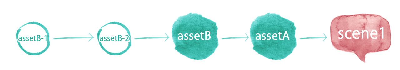 [unity2019.LTS]AssetBundle を簡単に作成 CreateAssetBundles | Unity Indies