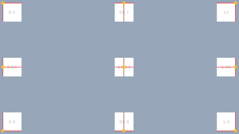 [unity]RectTransform 徹底マスター | Unity Indies